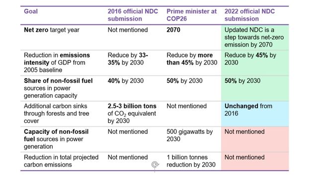 BNEF Signposts, 3Q 2022 | BloombergNEF