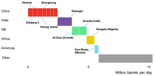 2020 Downstream Oil Investment Outlook | BloombergNEF