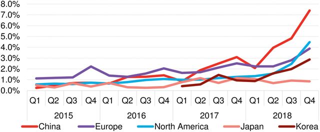 BNEF Talk: Understanding China's EV Market | BloombergNEF