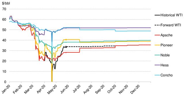 Webcast: North American Oil Producer Hedging LiveSheet | BloombergNEF