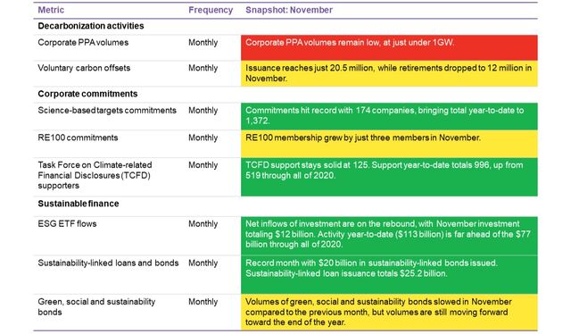 Sustainability Indicators: November 2021 | BloombergNEF