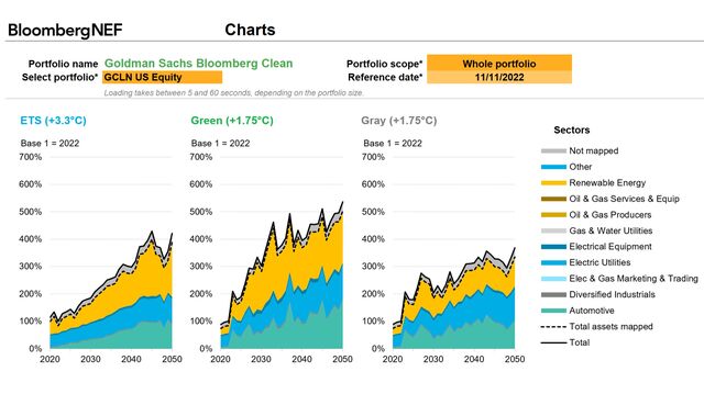 TRACT Portfolio (Transition Risk Portfolio Assessment) | BloombergNEF