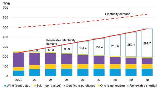 RE100 Data Viewer 2H 2023: Steady Progress | BloombergNEF