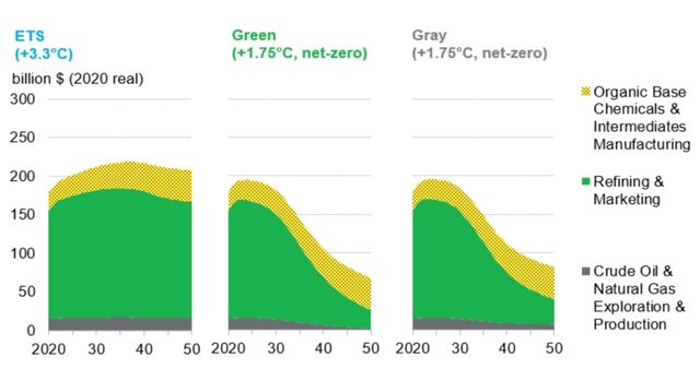 Assessing Company Transition Risk | BloombergNEF