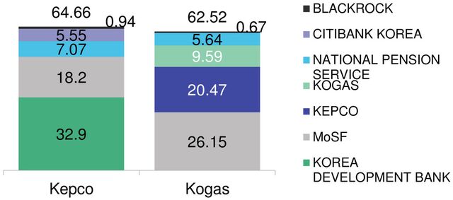 Korea’s renewed effort to reform its energy sector | BloombergNEF