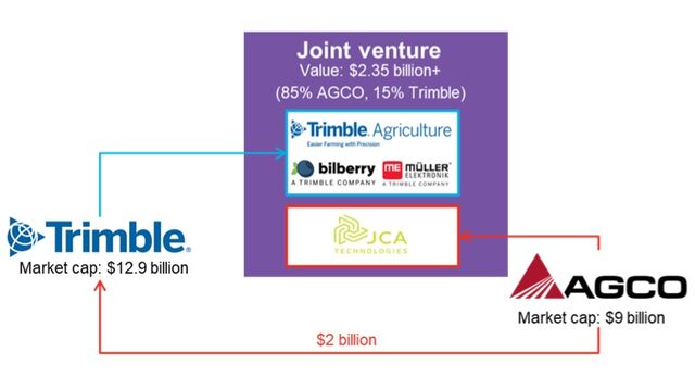 AGCO and Trimble Combine Forces in War on Weeds | BloombergNEF