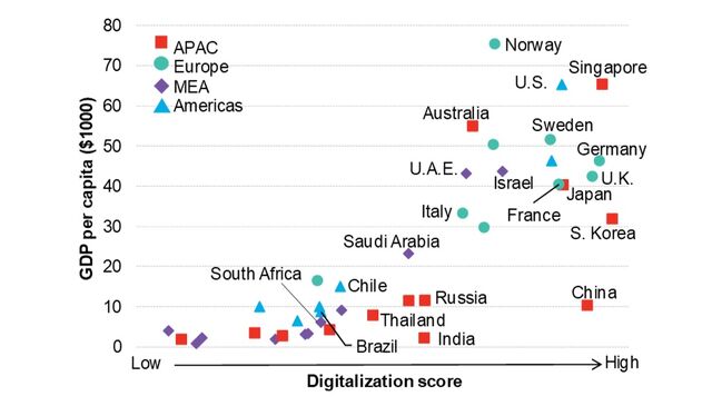 2020 BNEF National Industrial Digitalization Ranking | BloombergNEF