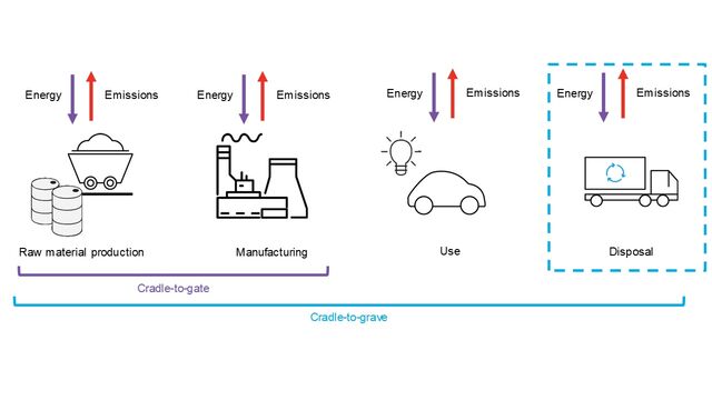 Material Tech Highlight: Life Cycle Analyses | BloombergNEF