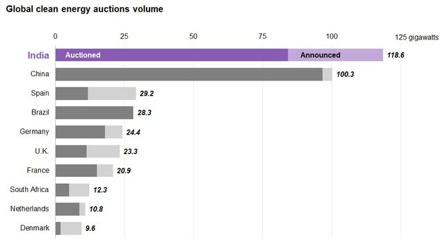 BNEF Talk: India, a Key Moment | BloombergNEF