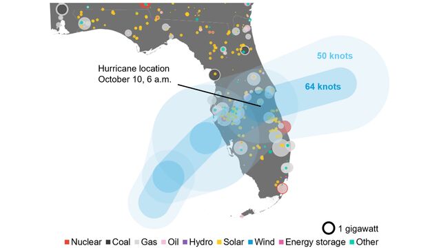 US Power Weekly: Hurricane Milton Tramples Florida’s Grid | BloombergNEF