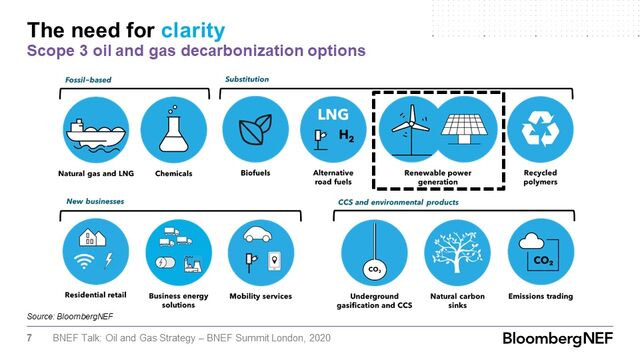 BNEF Talk: Oil and Gas Strategy | BloombergNEF