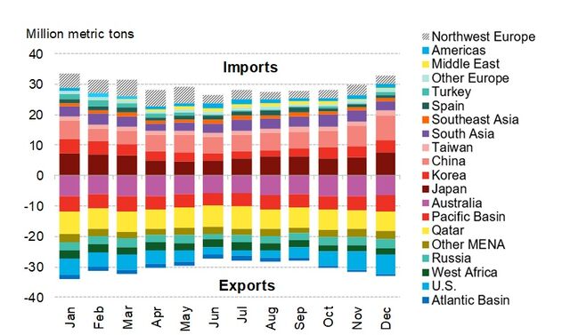 Global LNG Trade Flows: 2020 Review | BloombergNEF