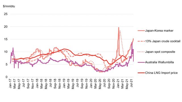 APAC Power Market Monthly - July 2021 | BloombergNEF