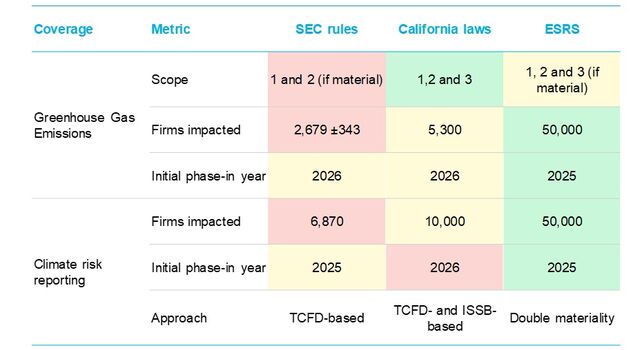New SEC Climate Rules A Small But Significant Step Forward | BloombergNEF