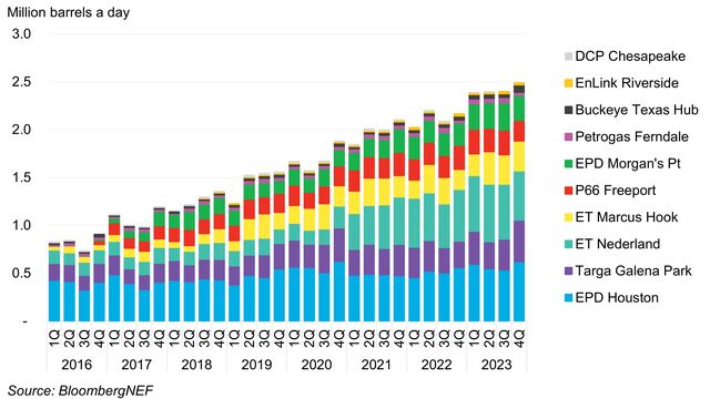 LPG Exports Tracker – LiveSheet (1.4.7) | BloombergNEF