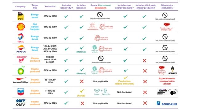 Understanding Oil and Gas Emissions Intensity Targets | BloombergNEF