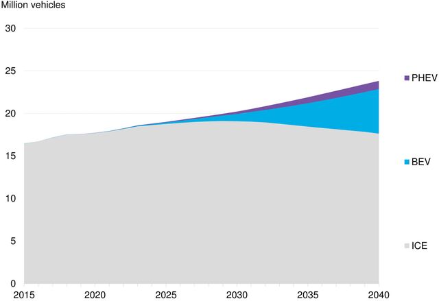 Australia EV Outlook Seminar 2019 | BloombergNEF