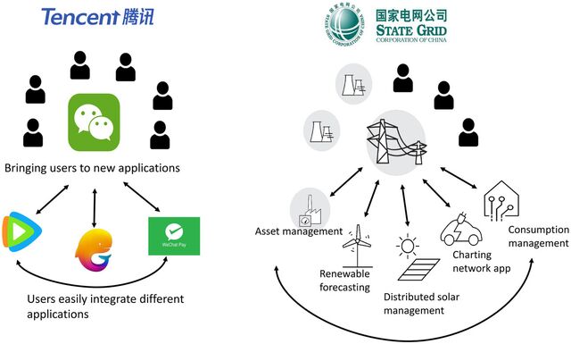 State Grid Aims to be The World’s Largest Digital Utility | BloombergNEF