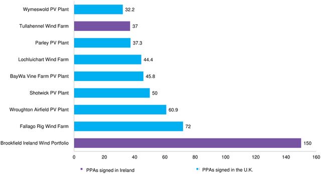 Corporate PPA Markets to Watch in Europe | BloombergNEF