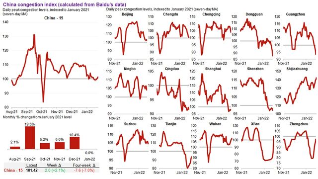 Road Traffic Indicators Weekly: Global Activity Picks Up | BloombergNEF