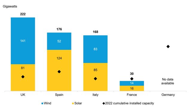 Grid Connection Queues Threaten Europe’s Net-Zero Goals | BloombergNEF