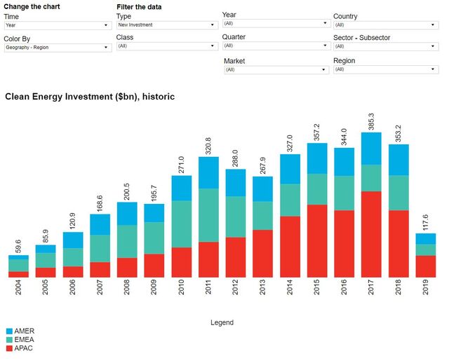 Energy Transition Investment | BloombergNEF
