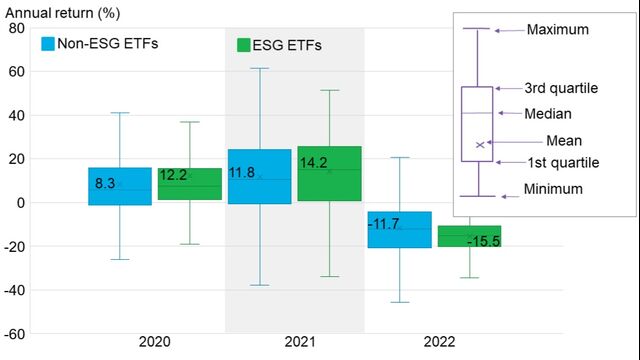 Unpacking ESG ETFs' Fall From Grace | BloombergNEF