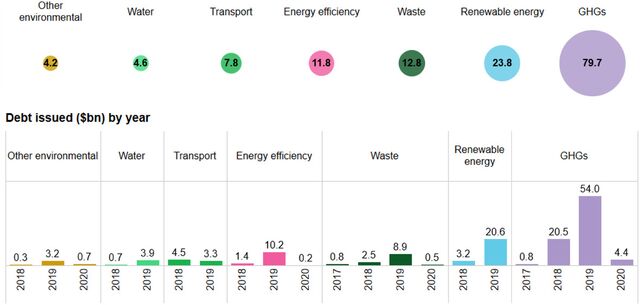 Sustainable Finance Data Tools | BloombergNEF