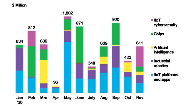 Technology Radar December: Digital Twins | BloombergNEF