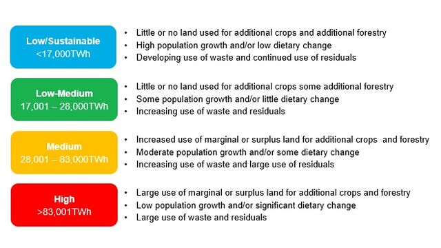 Sustainable Bioenergy: Nice Option, If You Can Get It | BloombergNEF