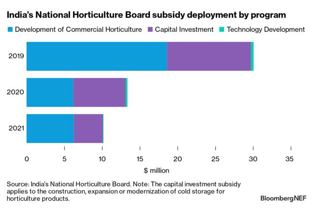 NetZero Pathfinders Policy Monthly: The Agriculture Issue | BloombergNEF