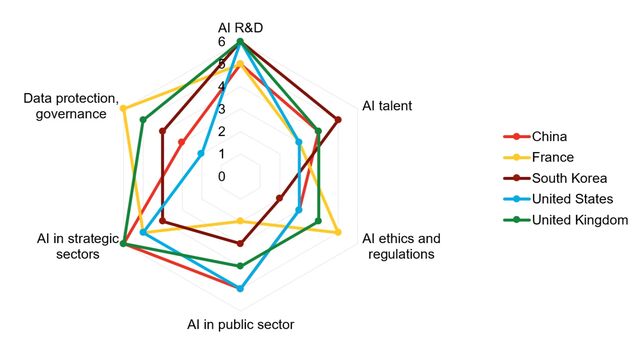 Artificial Intelligence Policy: Best National Strategies | BloombergNEF