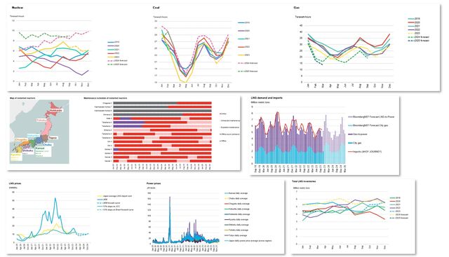 Japan and Korea LNG and Power LiveSheet 1.3.1 | BloombergNEF