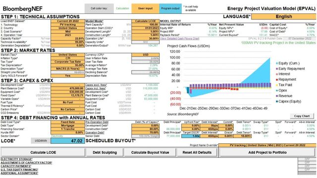 Energy Project Valuation Model (EPVal 9.2.4) | BloombergNEF