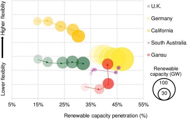 Global Power System Flexibility Review | BloombergNEF