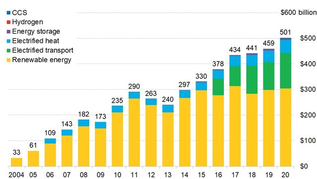 BNEF Executive Factbook | BloombergNEF