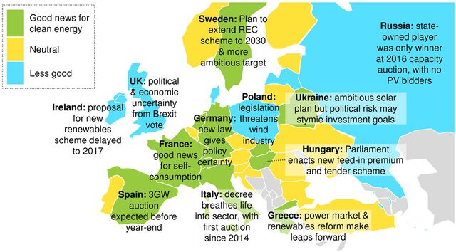 Q3 2016 European Policy Outlook | BloombergNEF