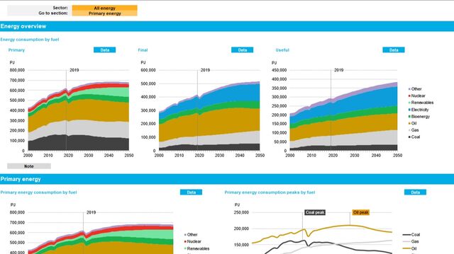 New Energy Outlook 2020: Data Viewer - All Energy (1.0.1) | BloombergNEF