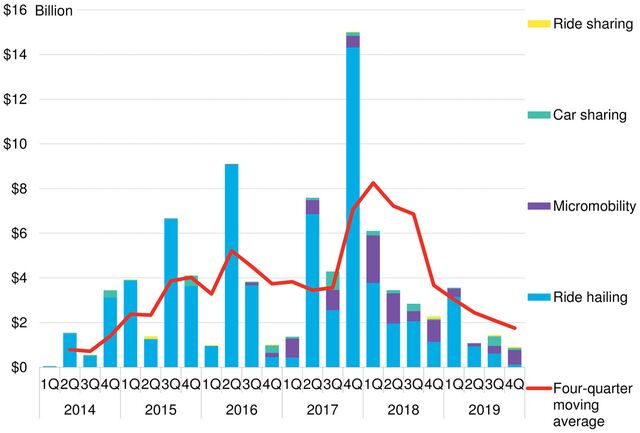 New Mobility Business Models: BNEF's Take on MOVE 2020 | BloombergNEF
