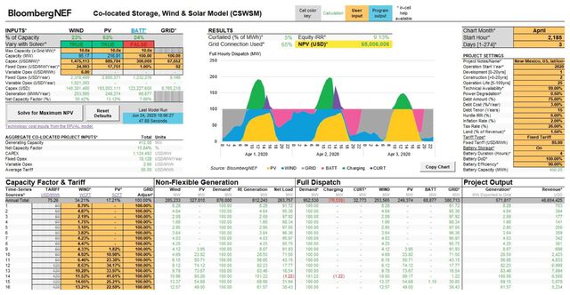 Co-Located Storage, Wind & Solar Model (CSWSM 2.0.4) | BloombergNEF