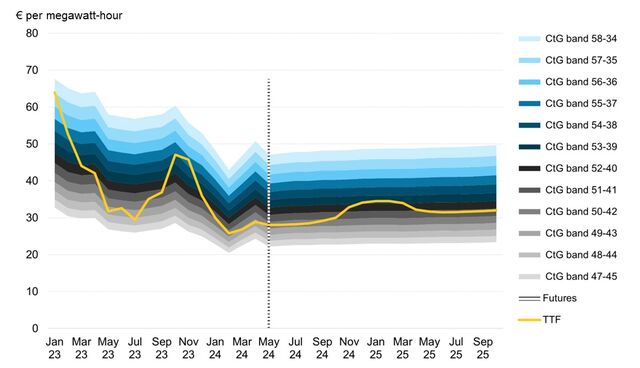 European Gas Price Metrics Calculator - LiveSheet (1.0.0) | BloombergNEF