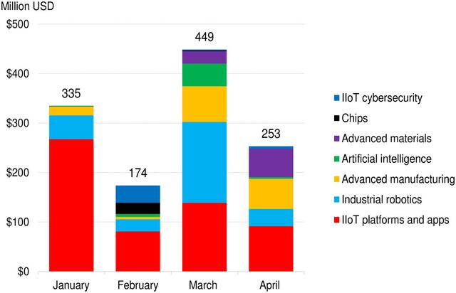 Technology Radar: May 2018 | BloombergNEF