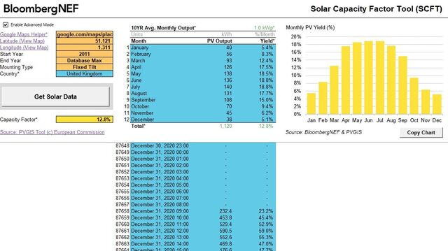 Solar Capacity Factor Tool (SCFT 2.1) | BloombergNEF
