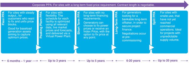 EU Power Weekly: Utility Versus Corporate PPAs | BloombergNEF