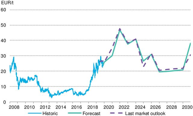 2H 2019 EU ETS Market Outlook | BloombergNEF