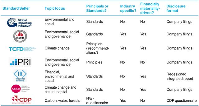 Task Force on Climate-related Financial Disclosures Primer | BloombergNEF