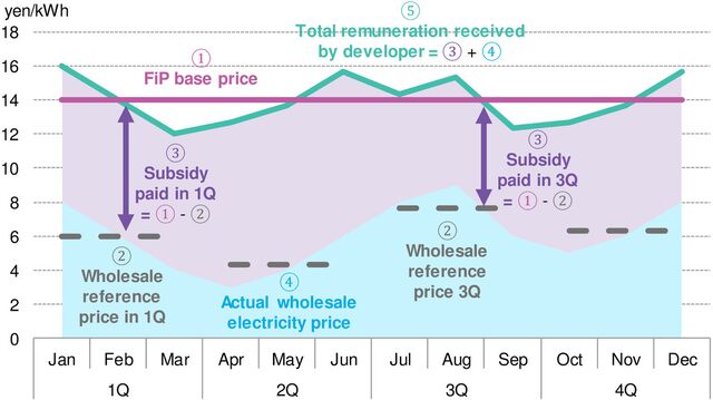 Big Batteries to Benefit From Japan's Feed-in Premium | BloombergNEF