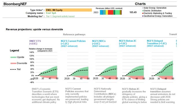 Transition Risk Assessment Company Tool (TRACT 3.0.1) | BloombergNEF
