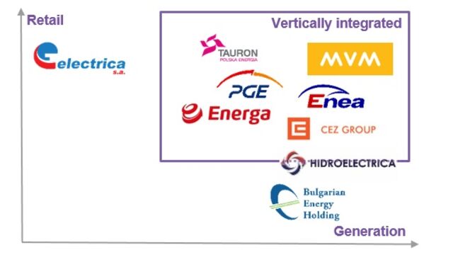Central & Eastern Europe Utility Company Profiles | BloombergNEF