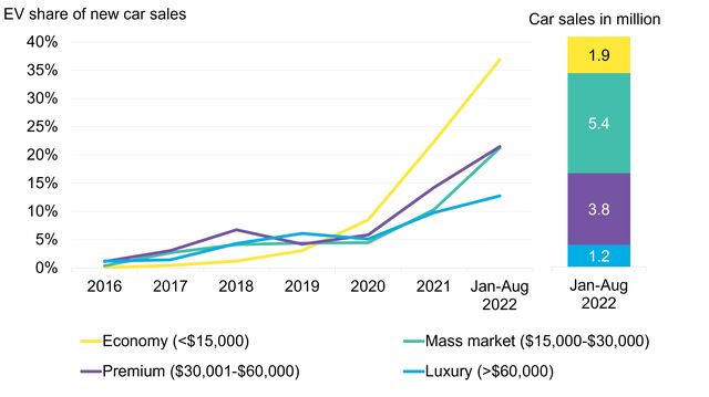 Automakers Race to Adapt as China Hits EV Inflection Point | BloombergNEF